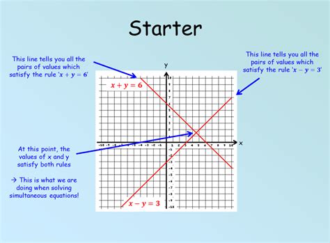 Detailed Lesson Plan In Solving Linear Equation One Variable Equations