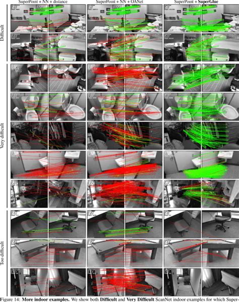 Pdf Superglue Learning Feature Matching With Graph Neural Networks