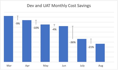Amazon Emr On Ec2 Cost Optimization How A Global Financial Services