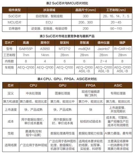 2021年中国智能驾驶行业报告 行业动态 丝路印象