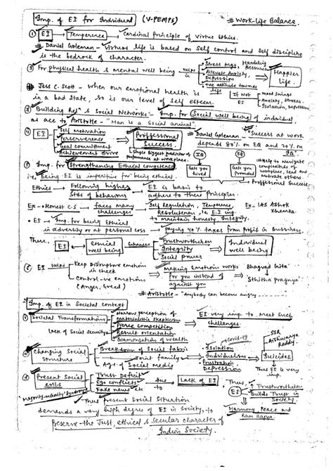 Toppers Notes Ethics By Mridul Shivhare Rank 247 Cse 2021 English