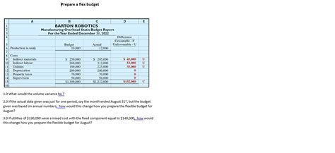 Solved Prepare A Flex Budget Table A B C D E Chegg Com