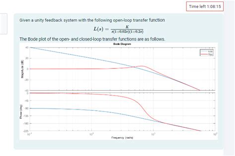 Given A Unity Feedback System With The Following