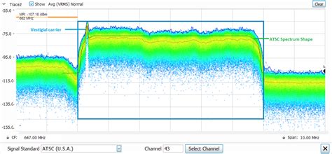 Rsa306b Spectrum Analyzer Datasheet Tektronix