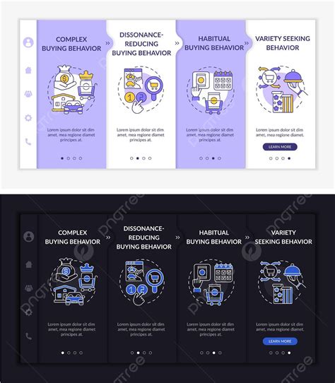 Shopper Behavior Types Onboarding Vector Template Retail Ui Online Vector Retail Ui Online