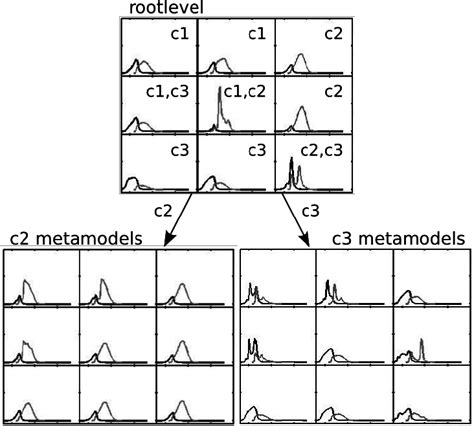 Hierarchical Decomposition Of The Classification In More Detailed Maps