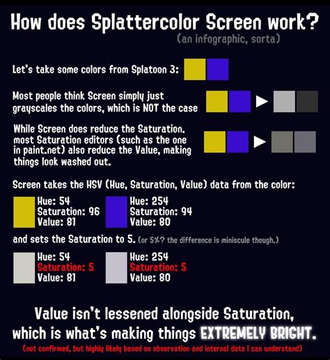 Splatter Screen Monitor At Sara Wentworth Blog