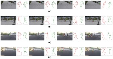 The Visualization Results Outputted By The Proposed Skt Model Expected Download Scientific