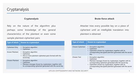 Classical Cryptographic Techniques Feistel Cipher Structure Pptx Classical Cryptographic Techniques Feistel Cipher Structure Pptx