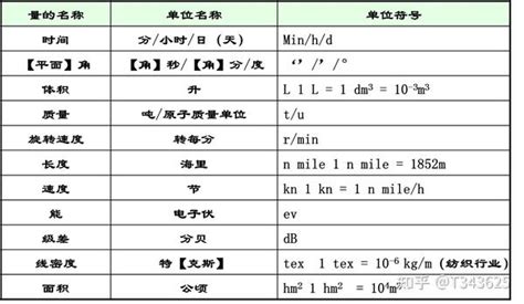 国际计量单位 知乎