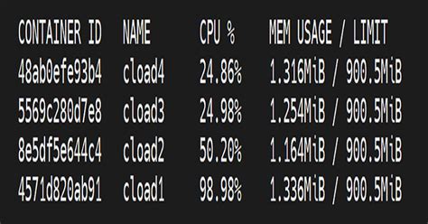 Docker Cpu 리소스 제한