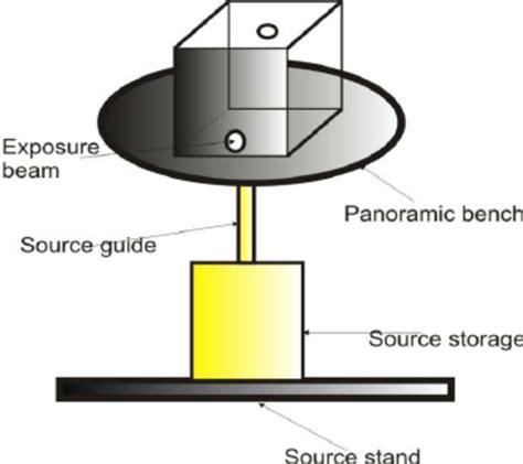 Collimator Fixed In Position Download Scientific Diagram