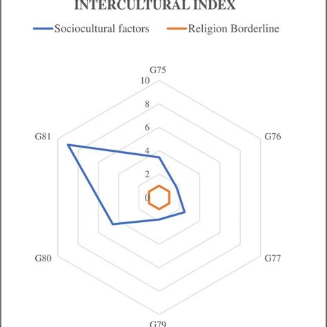 Data From Table 5 Graphically Displayed The Area Of The Small Polygon