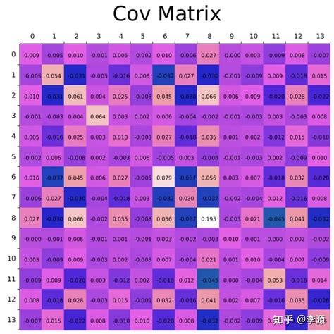 哪些项目可以使用 Rust 进行开发？ 知乎