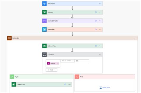 Hacked By A Power Automate Trojan Virus Dev Community