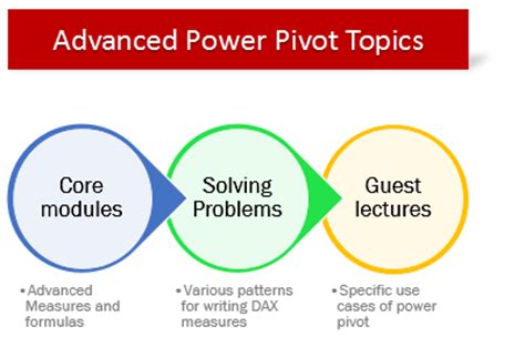 Advanced Excel Power Pivot Training Classes Copy Chandoo Org