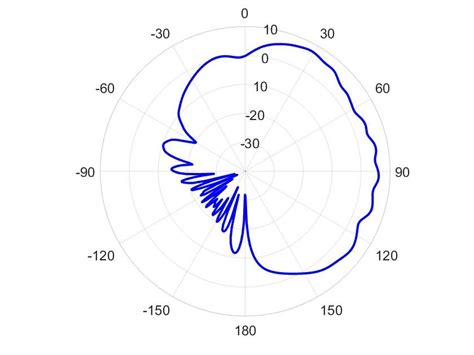 Alternative Slotted Waveguide Antenna Designs A Waveguide Antenna Download Scientific