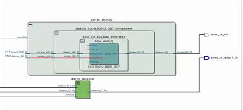Source Synchronous Representation In Timequest Fpga Is A Transmitter