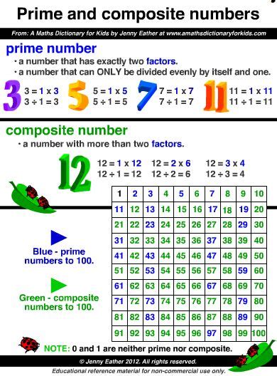 Sum Of Multiples Of 3 And 5 Below 1000