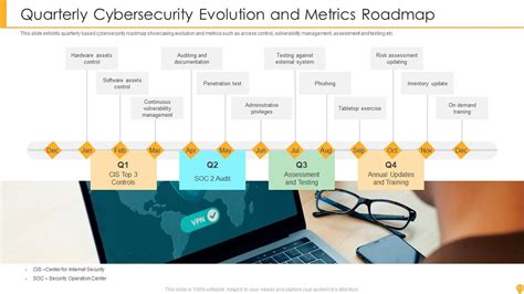 Cybersecurity Roadmap Powerpoint Ppt Template Bundles Ppt Presentation