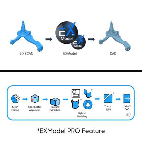shining 3d exmodel scan to cad software 3dchimera