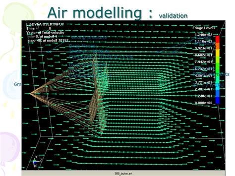 Ppt Dynamic Simulation Of Parachutes With Fluid Structure Interactions Powerpoint Presentation