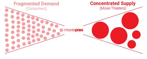 Fragmentation And Network Viability By Sameer Singh Breadcrumbvc