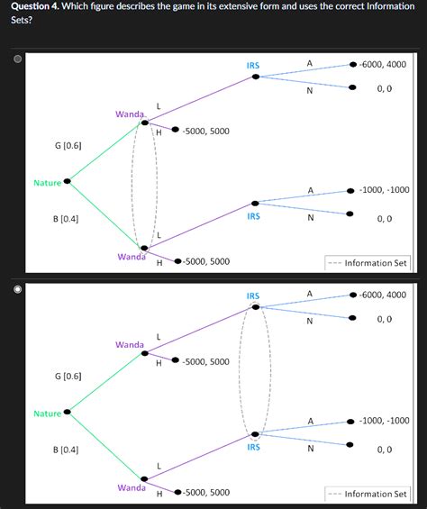 Solved Question 1 12 Pts Problem Statement For Questions 1 Chegg Com