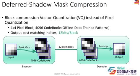 Siggraph 2019A Scalable Real Time Many Shadowed Light Rendering