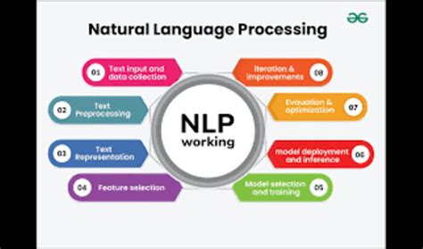 Do Sentiment Analysis And Nlp Projects By Rishabh2007 Fiverr