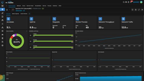 Web Server Monitoring Tool Motadata