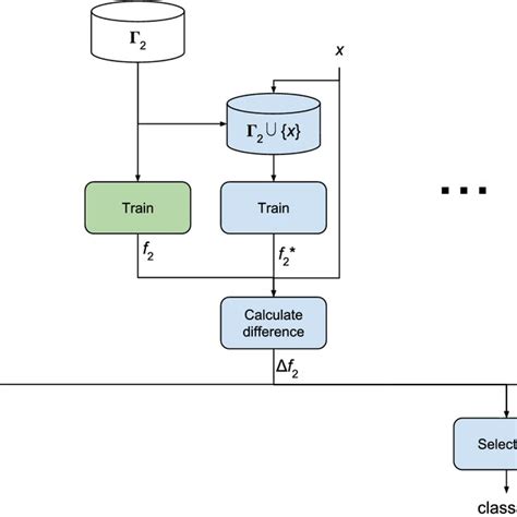 Block Diagram Perc Algorithm Font Araújo Et Al [19] Download Scientific Diagram