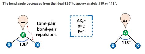 Bond Angles Chart With Examples Vsepr Chart