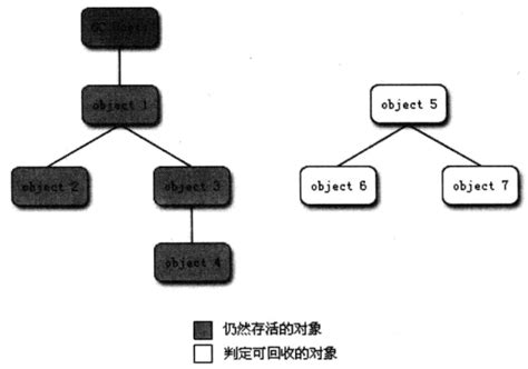《深入理解java虚拟机》 周志明（转）深入理解java虚拟机第四版pdf下载 Csdn博客