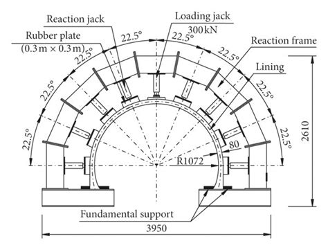 Diagram Of Layout Of Loading Device And Sensor Unit Mm A Model Download Scientific