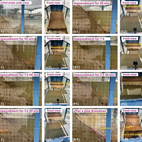 Temporal Evolution Of The Surface Deformation Of The Model Slope Under Download Scientific
