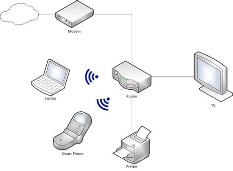 wireless router schematic diagram circuit diagram