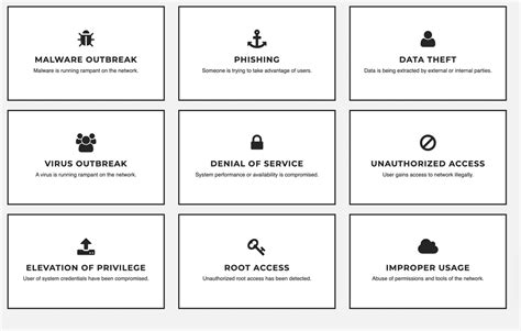 Incident Response Playbook Your Blueprint For Cyber Defense