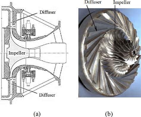 Guide To Dynamic Compressor Types Centrifugal And Axial Atlas Copco Uk