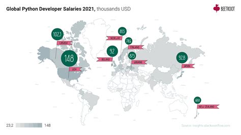 Python Developer Salaries Around The World Beetroot