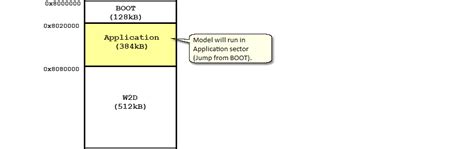STM32F4 Target Demos Waijung Demos Device Firmware Upgrade