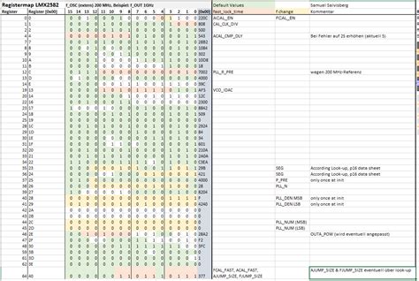 Lmx2582 Fast Calibration But Sometimes No Lock After New Batch Of Lmx2582 Clock And Timing
