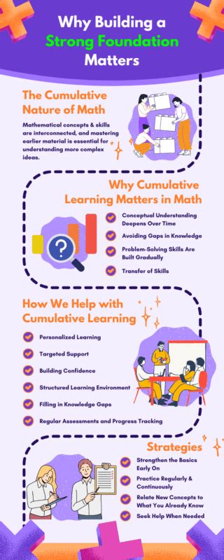 Math Is Cumulative Learning Why Building A Strong Foundation Matters