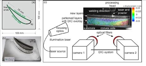 Table 1 From Finite Element Analysis Of In Situ Distortion And Bulging