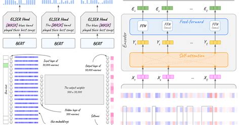 Generative Ai Architectures With Transformers Explained From The Ground