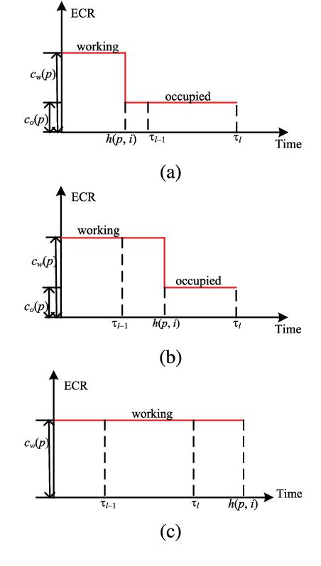 Figure 1 From Modified Dynamic Programming Algorithm For Optimization