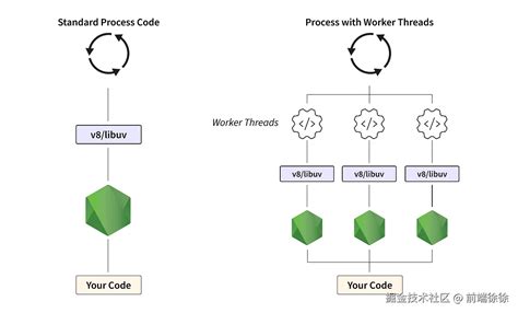 Electron 多线程实践指南（上）— 初识 Workerthreads大家好，我是徐徐。今天我们讲讲如何在 Ele 掘金