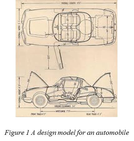 OntologySummit BigSystemsEngineering Synthesis Ontolog Forum