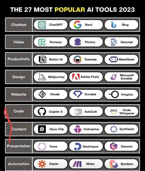 daniel dzida on linkedin ai artificialintelligence cybersecurity it