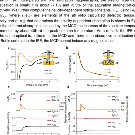 Ab Initio Calculations And Switching Probabilities A The Calculated Download Scientific